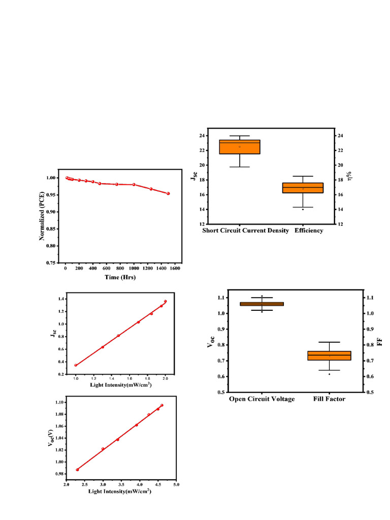 Modified Graphs | PDF