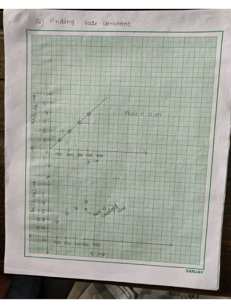Cre Graph by Bhate Sir | PDF