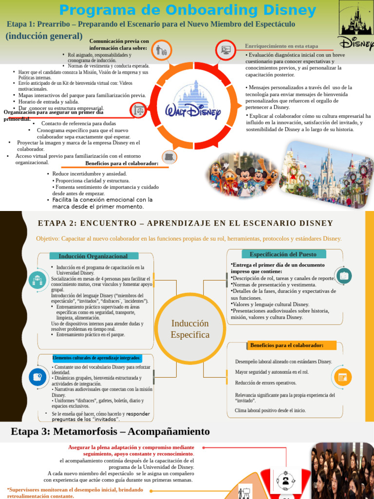 Diseño Del Programa Onboarding de Disney | PDF | Ciencias del comportamiento