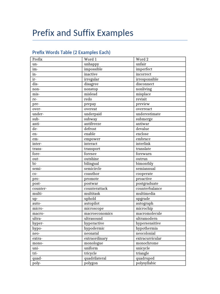 Prefix and Suffix Examples | PDF