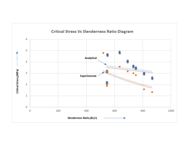 Ex11 Excel Graph2 | PDF