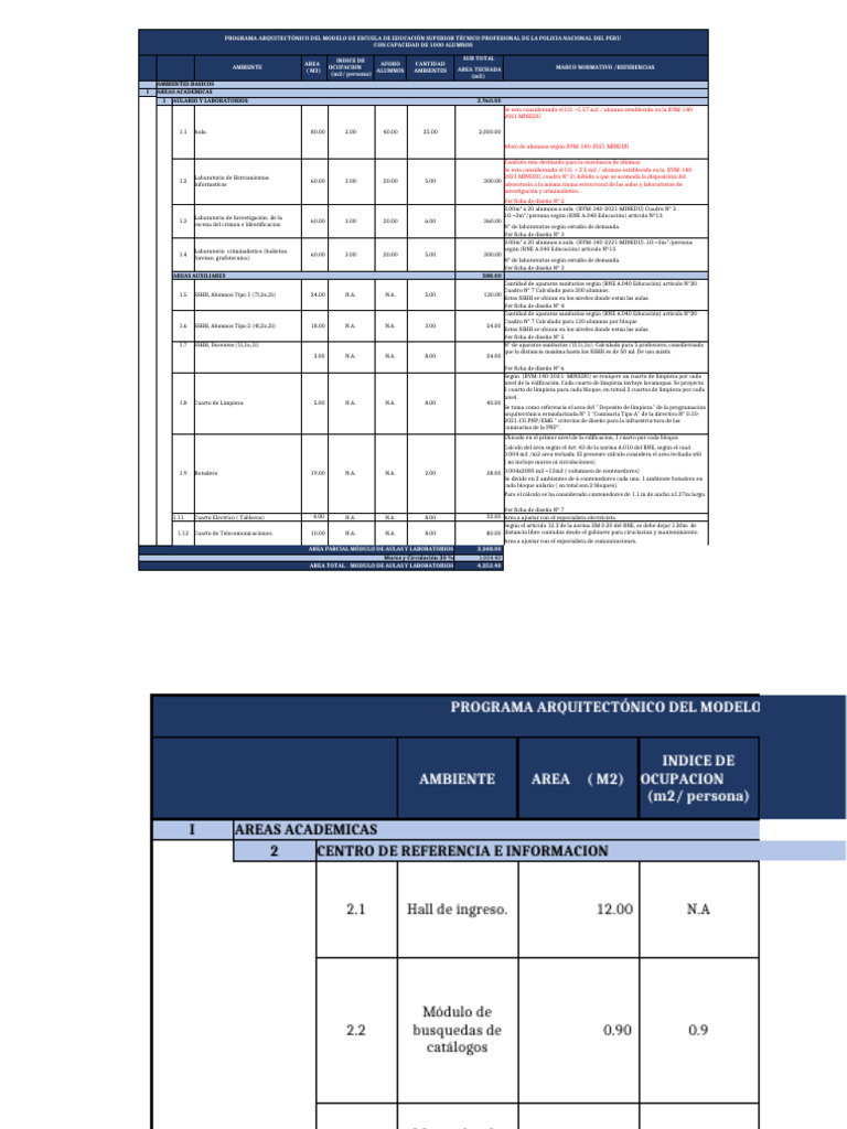Cuadro Resumen Programacion Arquitectonica Eesp 04.07.25 | PDF ...