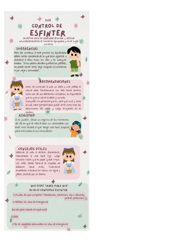 COntrol de Esfinter | PDF