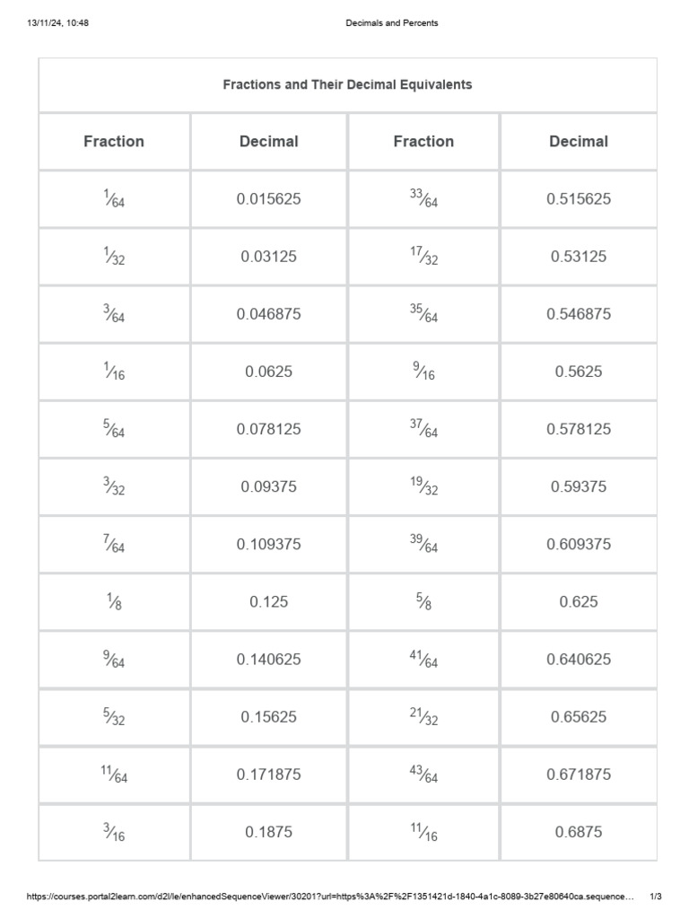 Fraction and Decimal Equivalents Guide | PDF | Lexicology ...