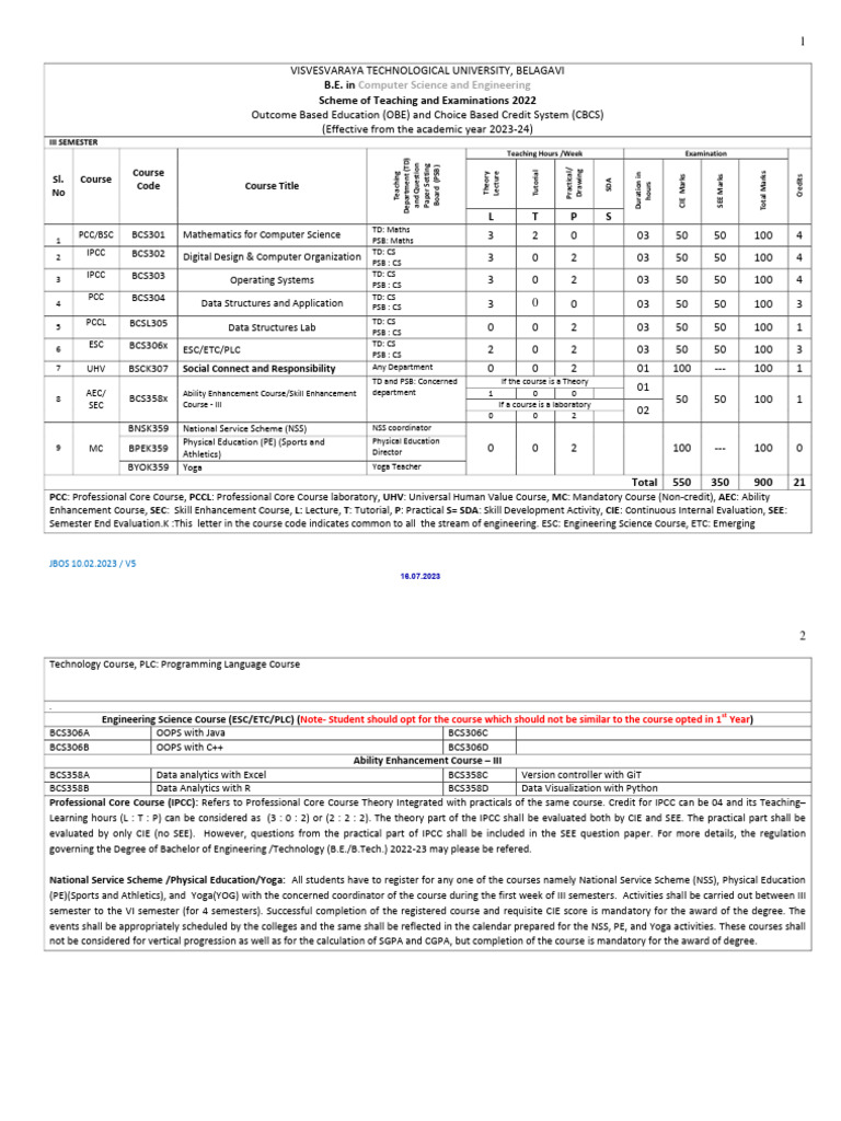 2022 Scheme and Syllabus 1 | PDF | Course Credit | Physical Education