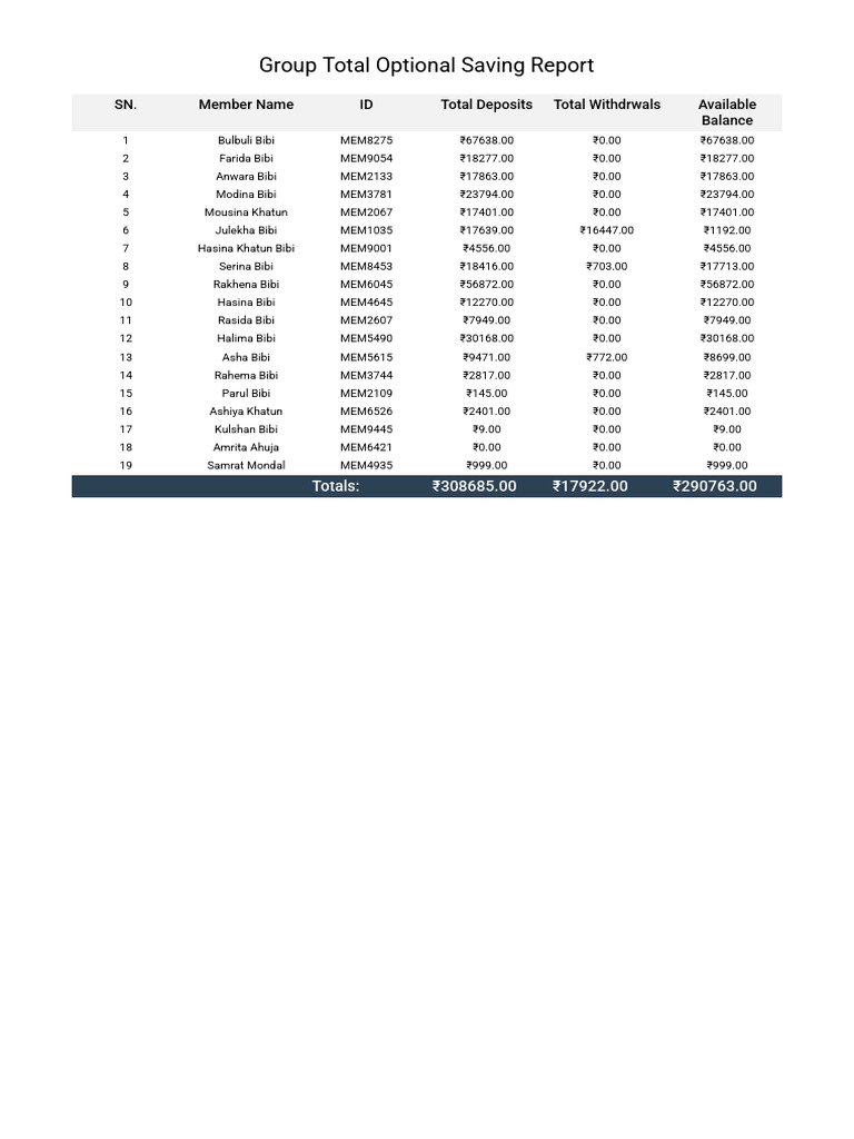 Group Total Optional Saving Report | PDF