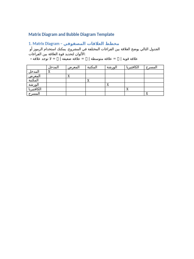 Matrix and Bubble Diagram Template | PDF