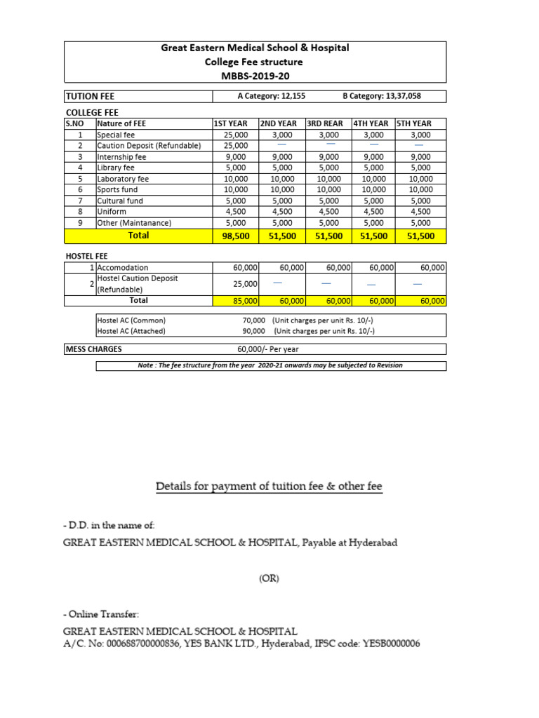 Fee Structure MBBS 2019 20 | PDF