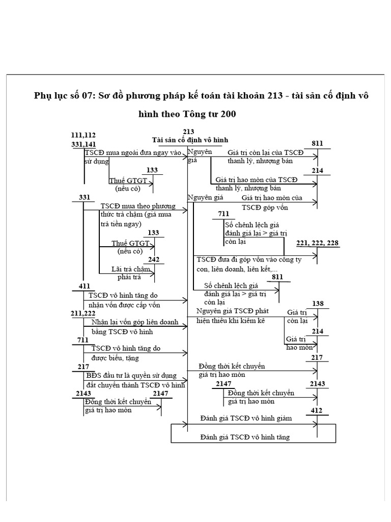 Drawing1 Model | PDF
