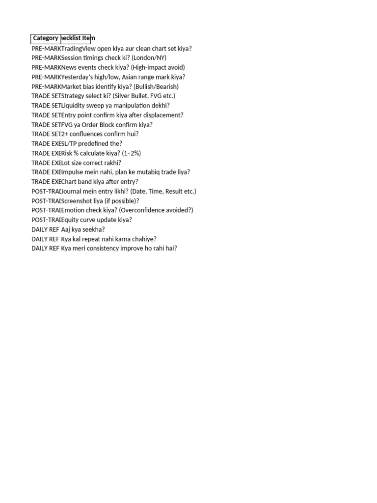 Day 3 Trading Checklist | PDF