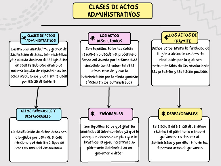 Clases de Actos Administrativos | PDF