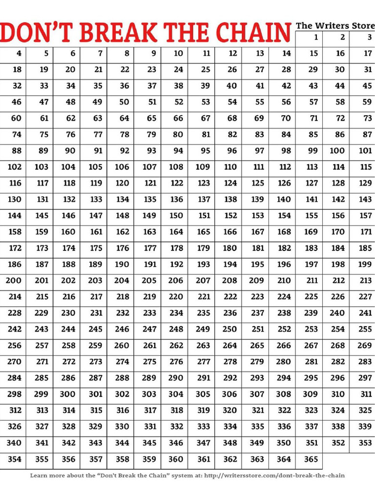 Dont Break The Chain Consistency | PDF