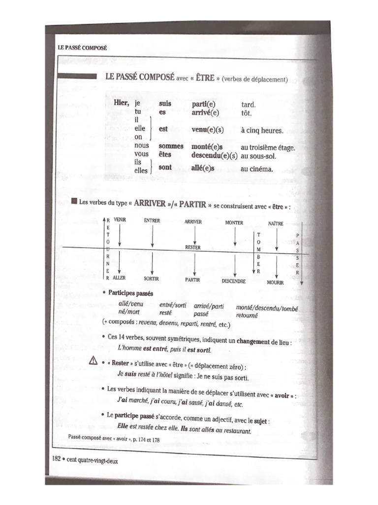 Le Passé Composé Avec Être | PDF