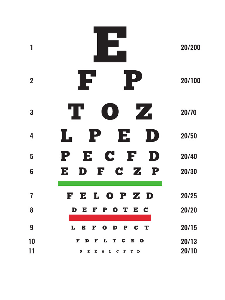 Tabela de Snellen - Acuidade Visual | PDF