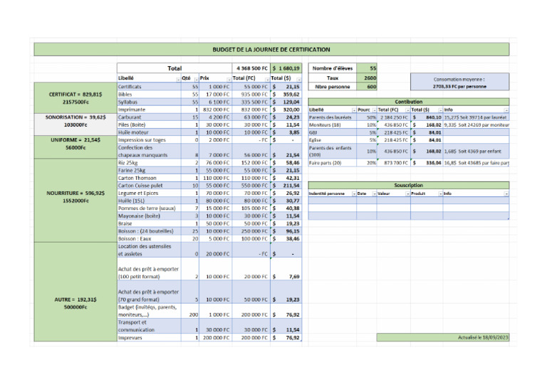 Budget Certification | PDF