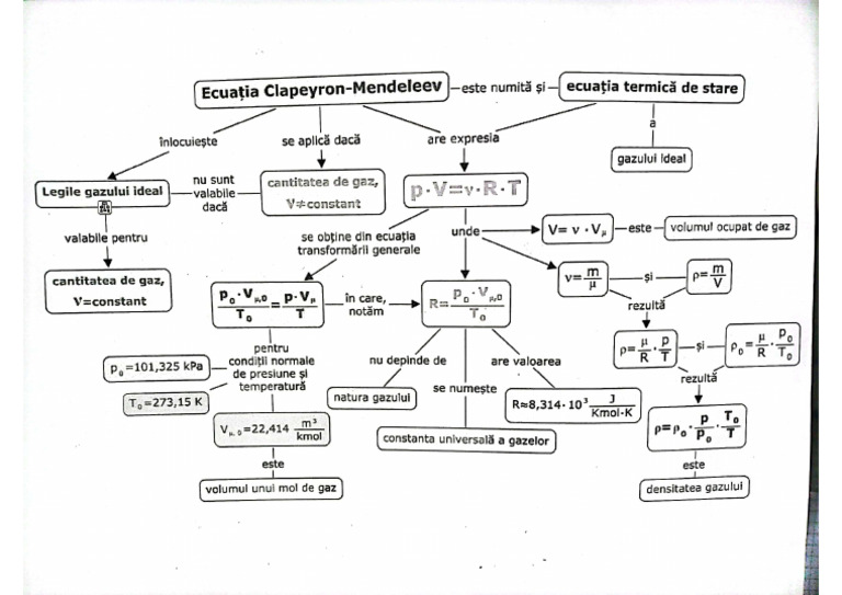 Legile Gazelor | PDF