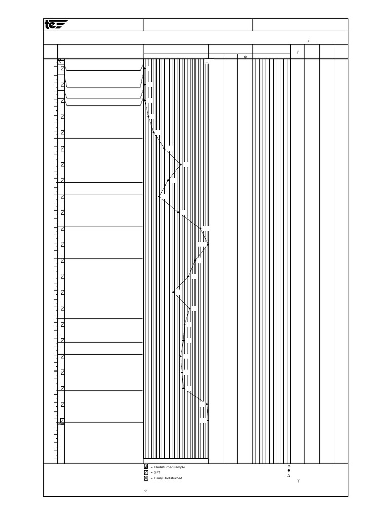 Boring Log and Soil Analysis Report | PDF | Soil Mechanics | Natural ...
