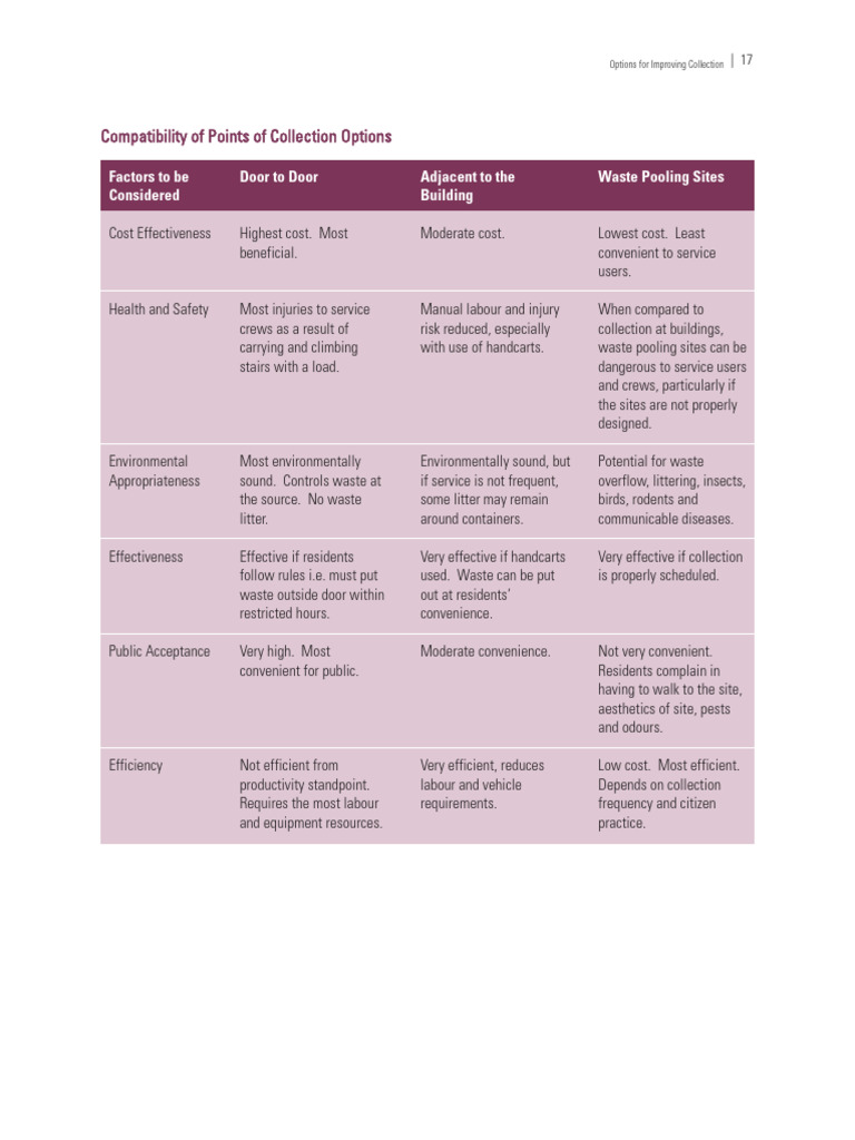 Waste Collection Methods Analysis | PDF