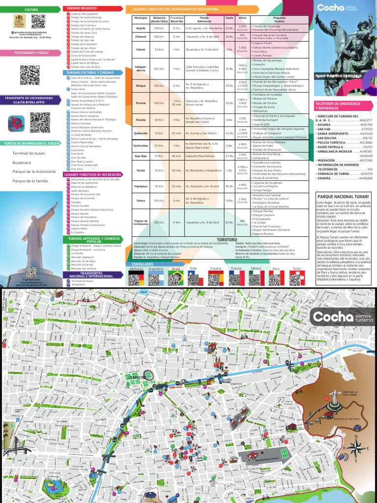 Mapa Turistico | PDF