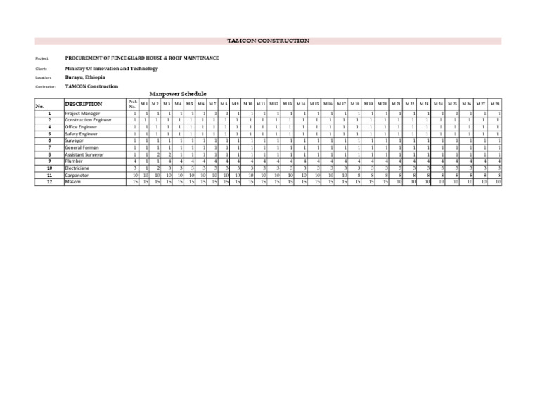 Tamcon Construction Manpower Schedule | PDF