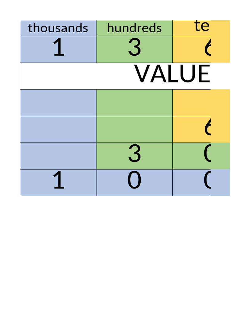 Place Value | PDF