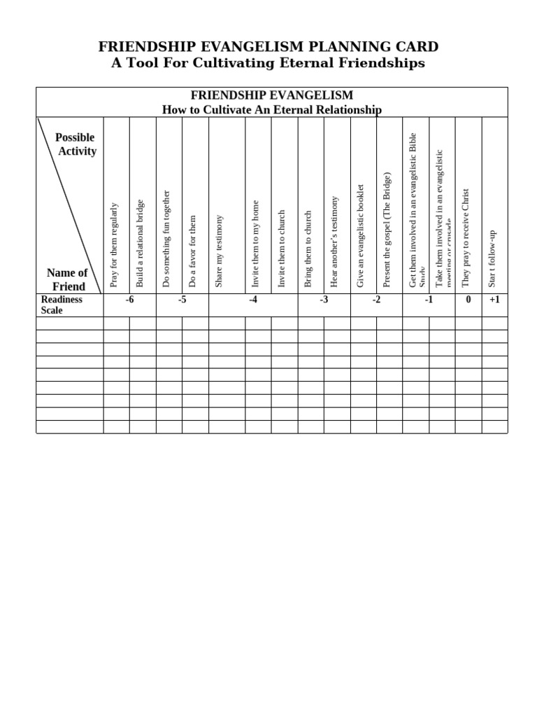 Friendship Evangelism Planning Card | PDF | Jesus | Evangelism