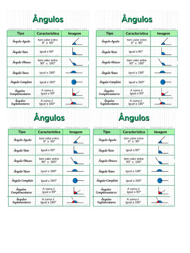 Tipos de Ângulos | PDF