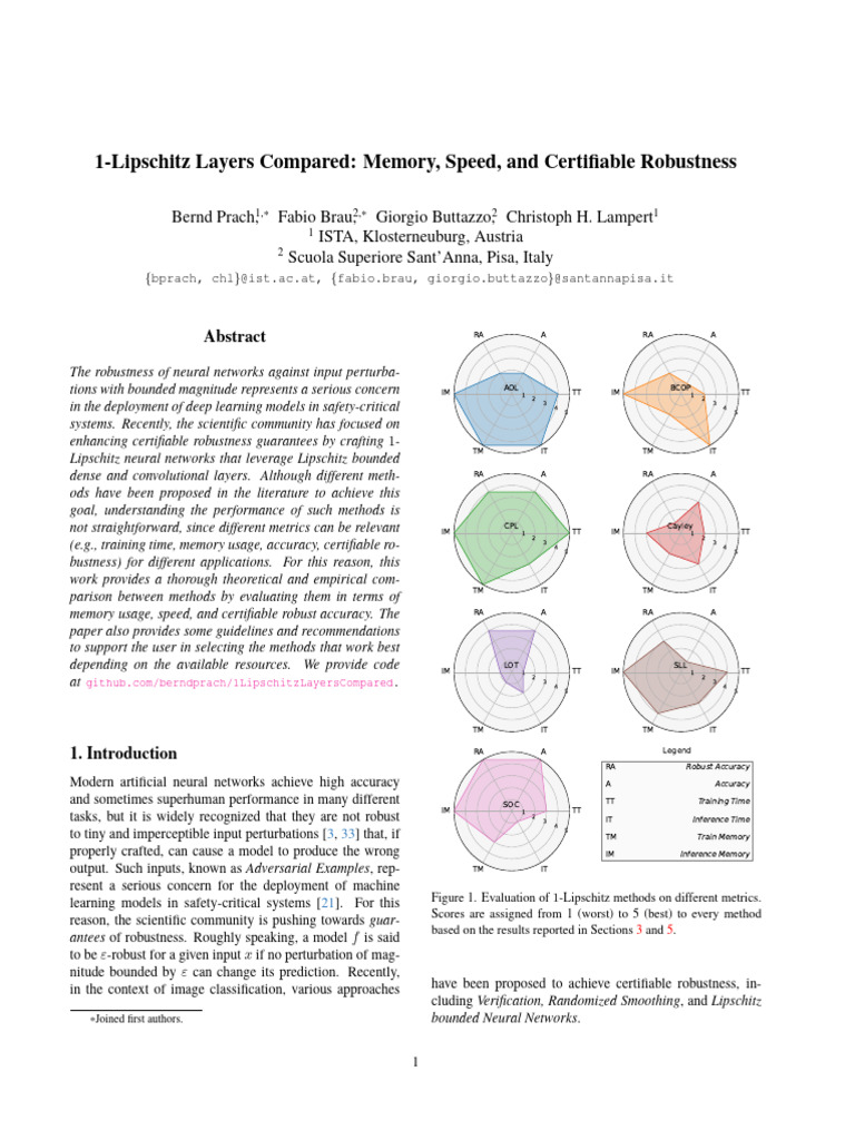 1 - Lipschitz Layers Compared | PDF | Matrix (Mathematics) | Convolution