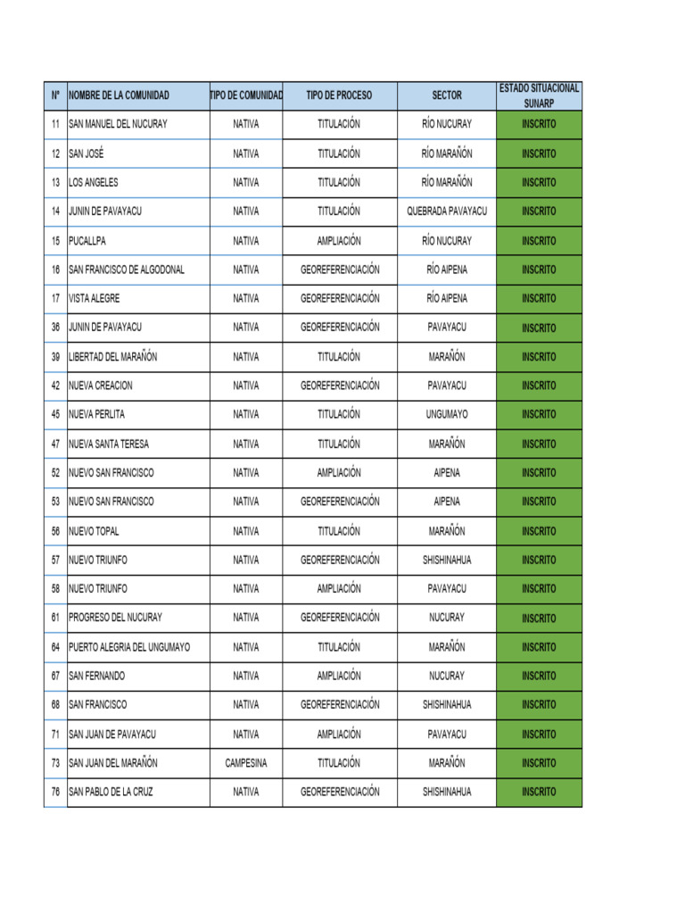 Asignadas Sunarp 2024 | PDF