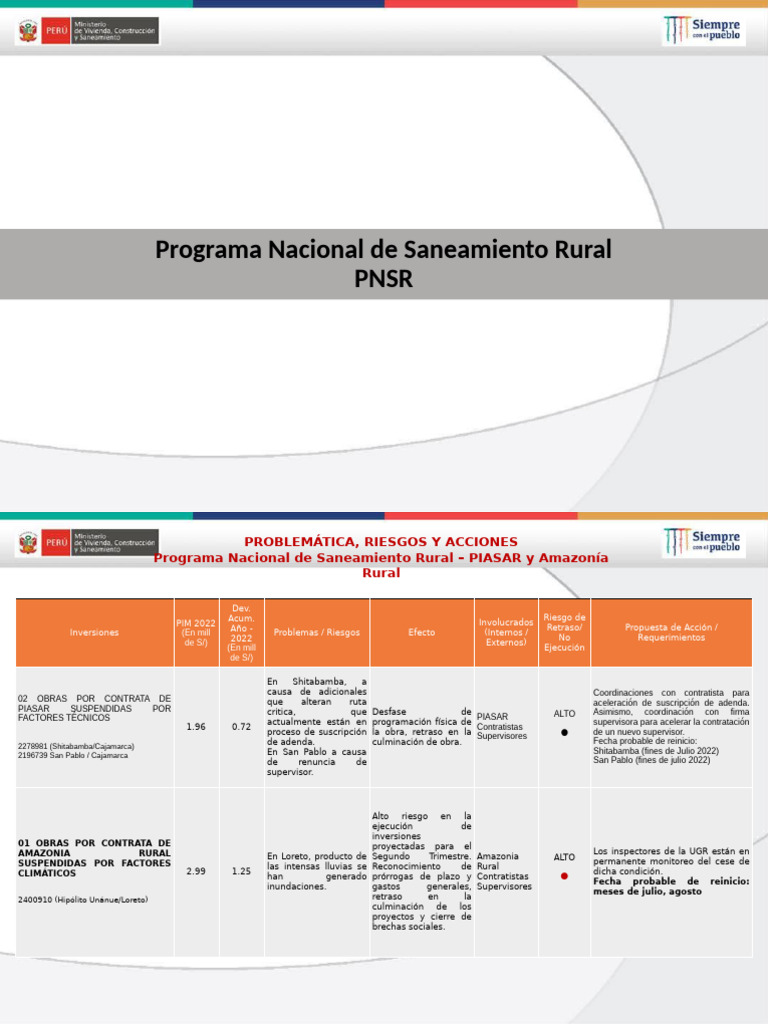 PNSR PPT Problemática v2 - 26072022 | PDF