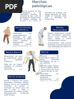 Praticando Fisio Tipos de Marchas Patológicas | PDF | Fisioterapia ...