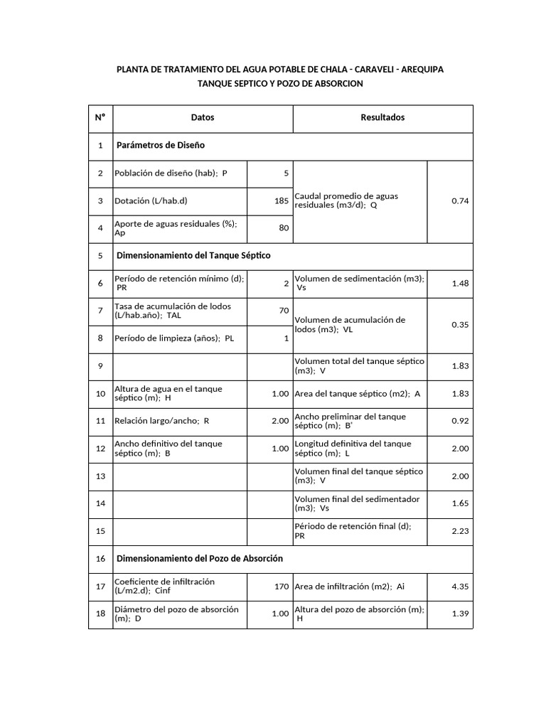 PTAP Chala - 06 Tanque Septico V4 | PDF | Tanque séptico | Tecnología de tratamiento de residuos