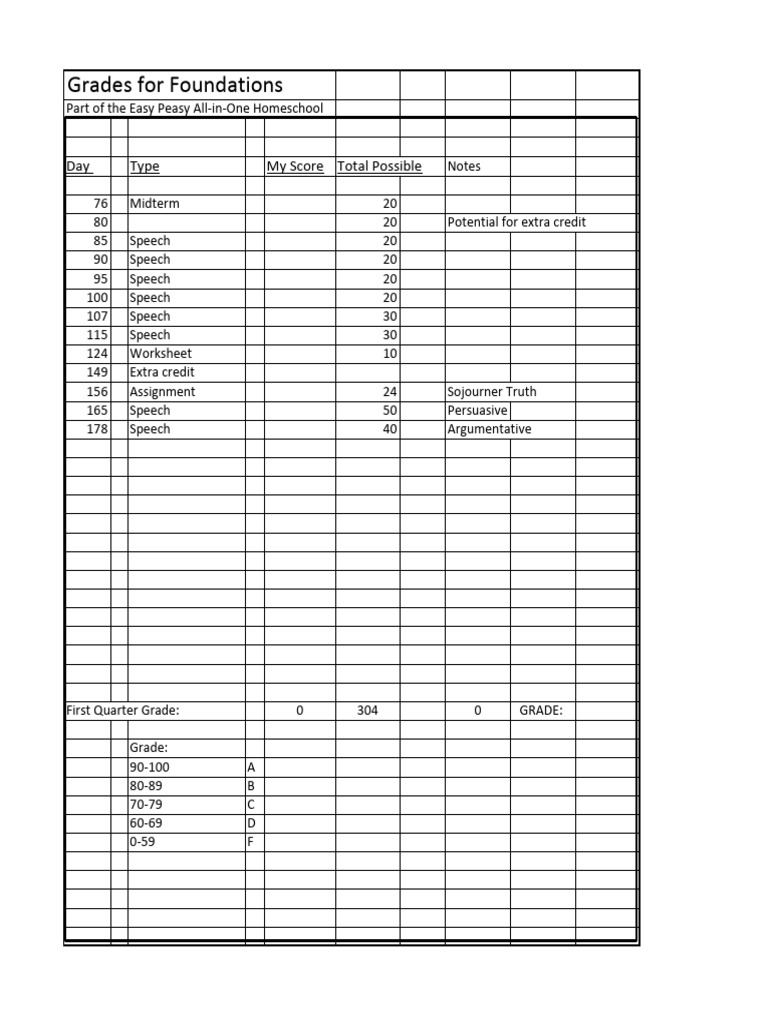 Foundations Grading | PDF
