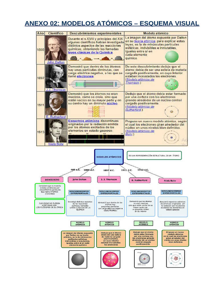 Anexo 02 Modelos Atomicos | PDF