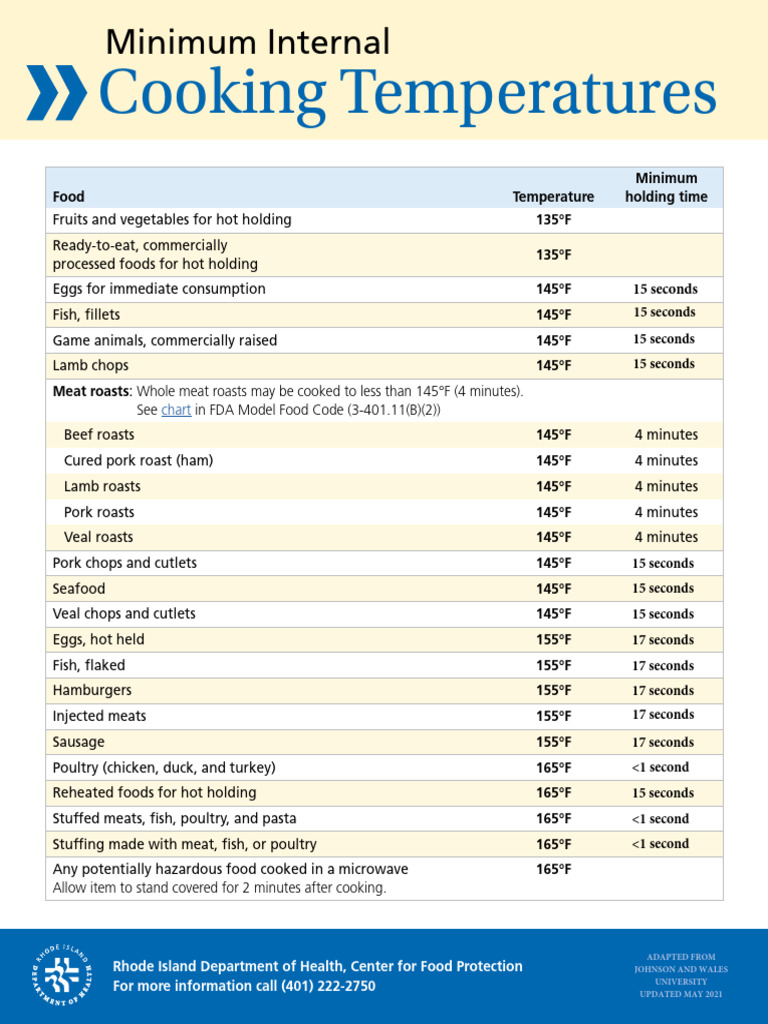 Minimum Internal Cooking Temperatures | PDF | Roasting | Pork