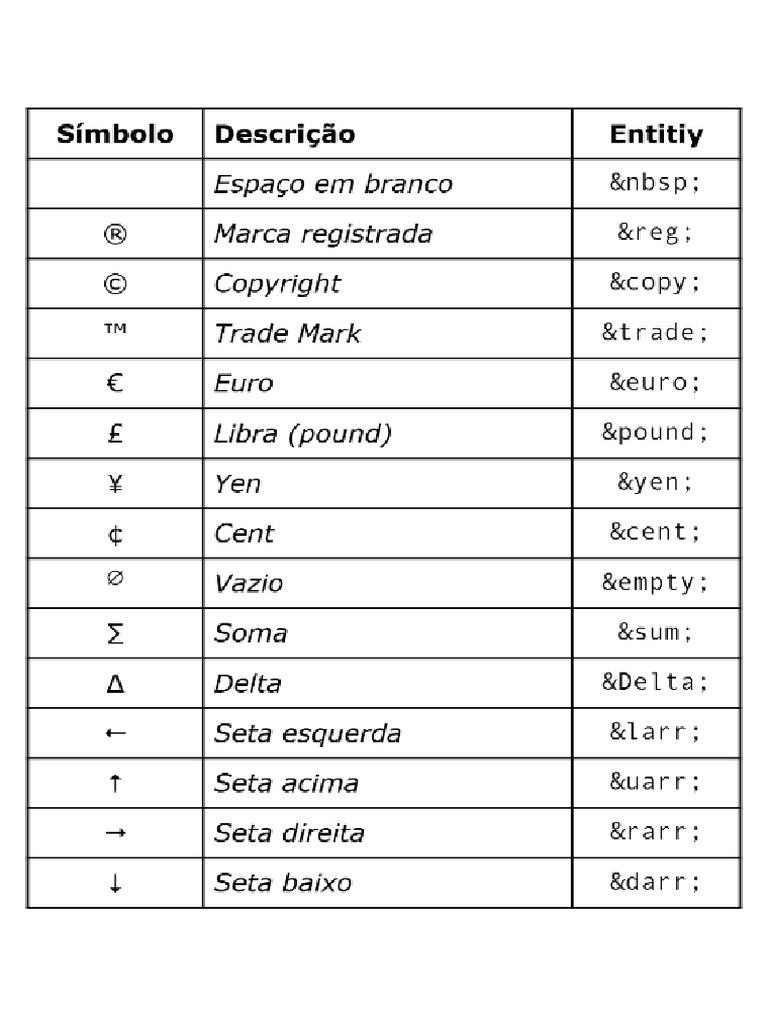 Programação | PDF