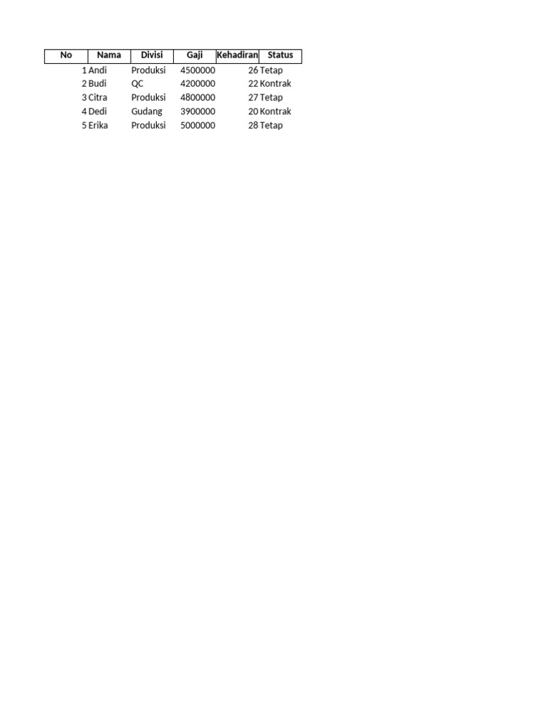 Contoh Data Staff Recording | PDF