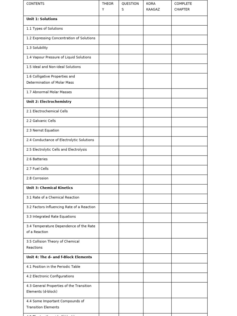 Chemistry Syllabus Planner Table | PDF