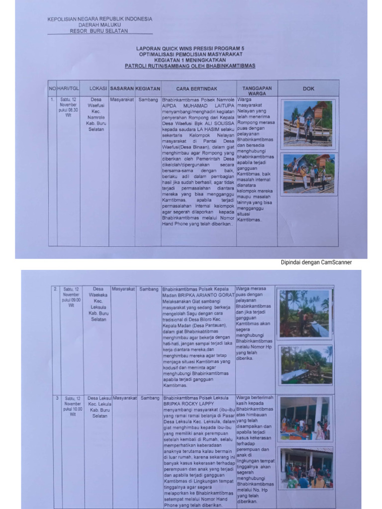 Laporan Quick Wins Program 5 Kegiatan 1 | PDF