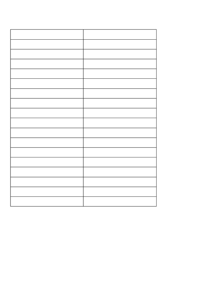 Class 10 Valency Chart (CBSE) | PDF