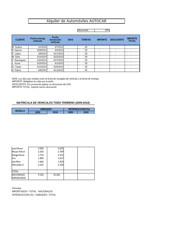 Funciones Ingrid | PDF | Vehículos terrestres | Vehículo de motor