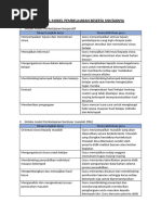 Sintaks Model Pembelajaran Problem Based Learning | PDF