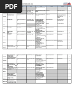 Pokemon Ultra Violet Cheat Codes Guide | PDF | Mythopoeia | Video Games