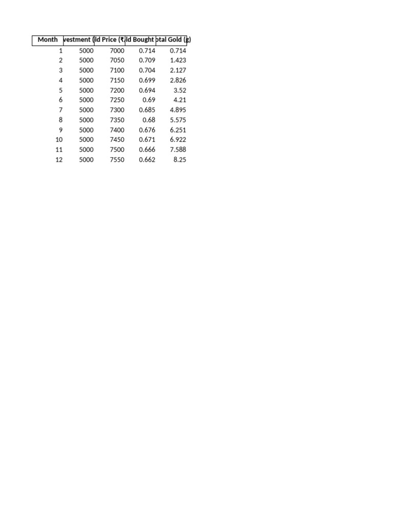 Gold Saving Tracker | PDF