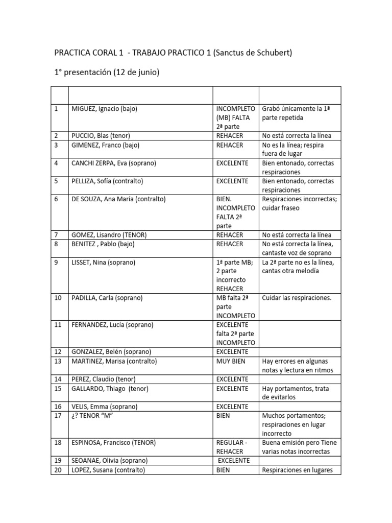 Trabajo Practico 1 Sanctus - Compressed | PDF | Música vocal | Canto
