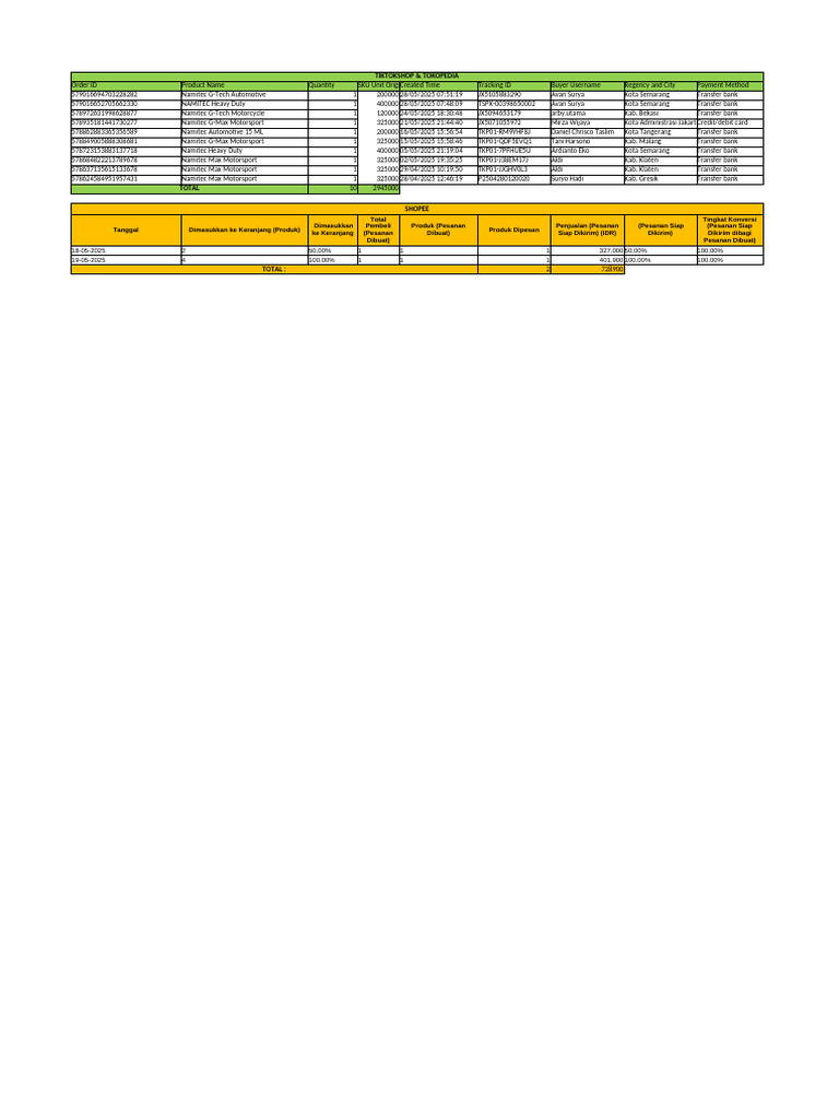 PJ MRKPL Namitec May | PDF | Corporations | Corporate Jargon