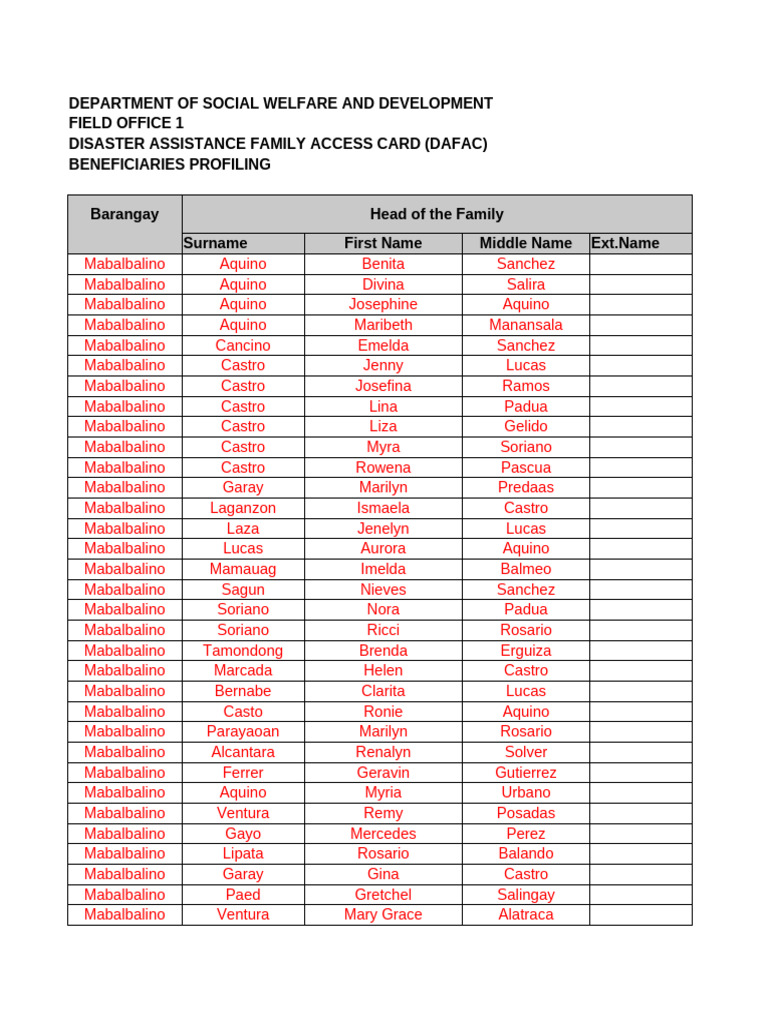 CAO-Food For Work Form MABALBALINO | PDF
