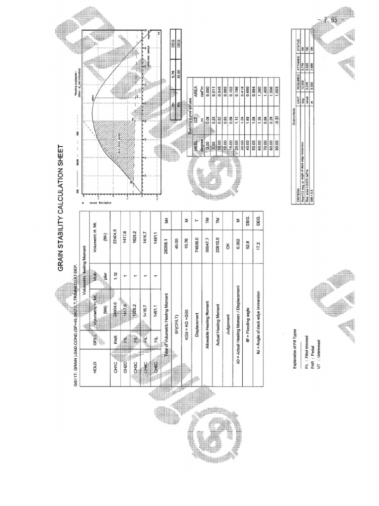 Examble For Grain Stability Calculation Sheet | PDF