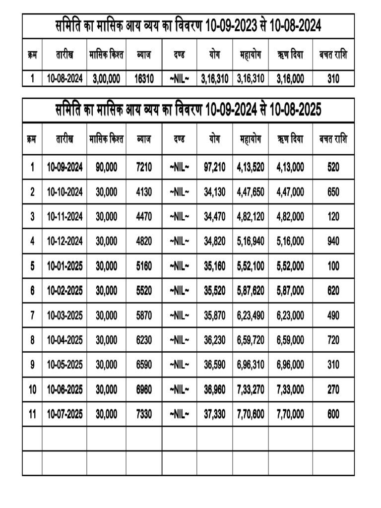 Samiti Ka Mashik Hisab List July-2025 | PDF