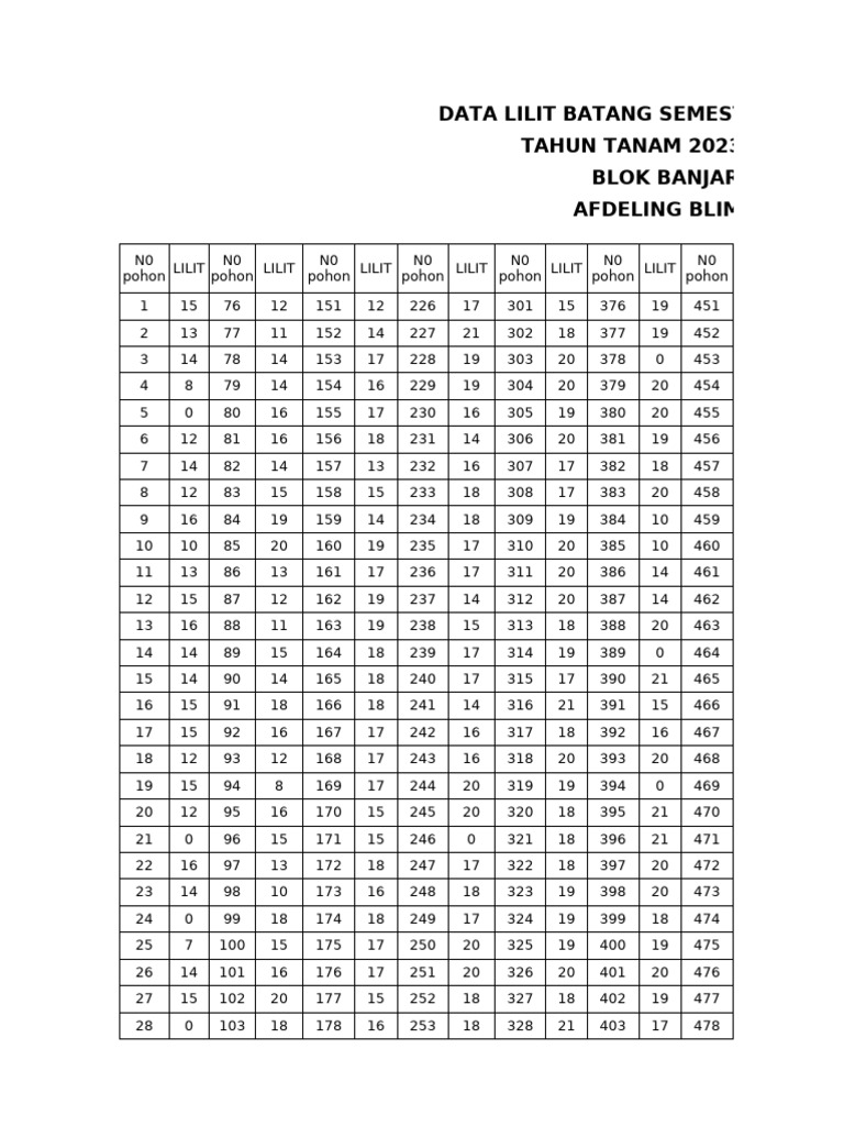 Lilit Batang Banjaran | PDF